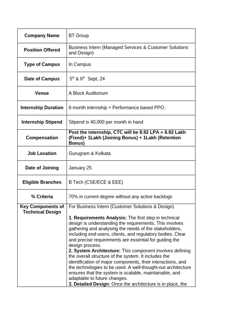 Job Notification Form For British Telecom | PDF