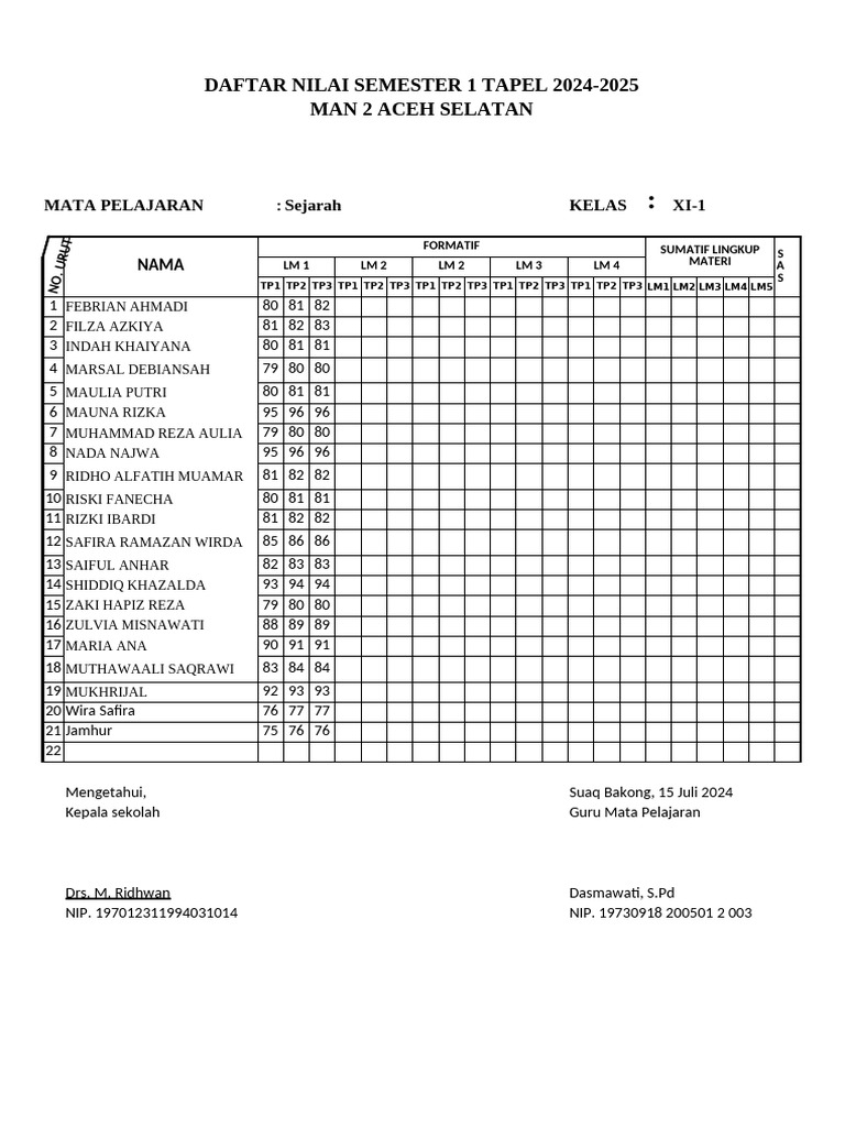 Daftar Nilai Kelas X Dan Xi | PDF