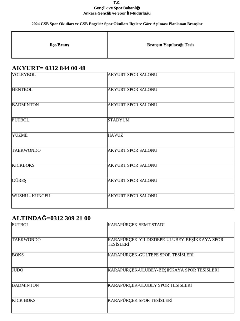 2024 GSB Spor Okulları | PDF