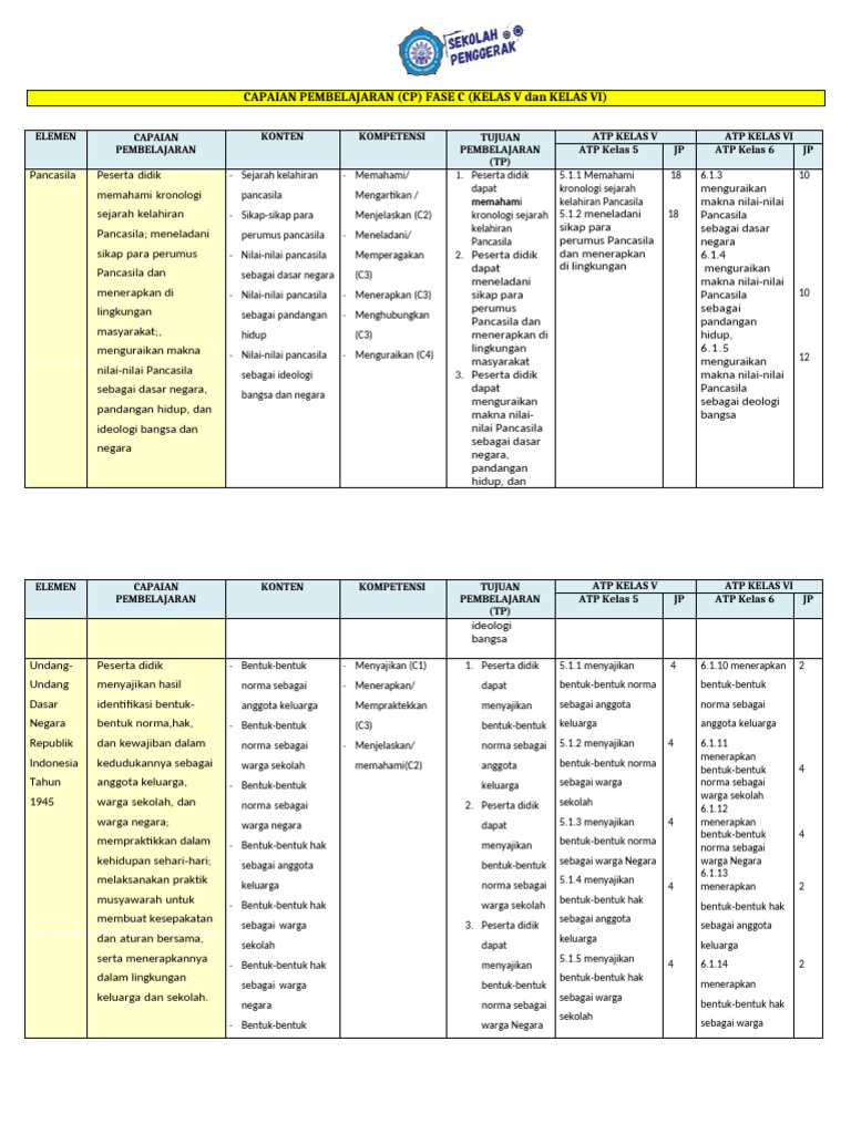 CP Fase C Pendidikan Pancasila Baru Sulis | PDF