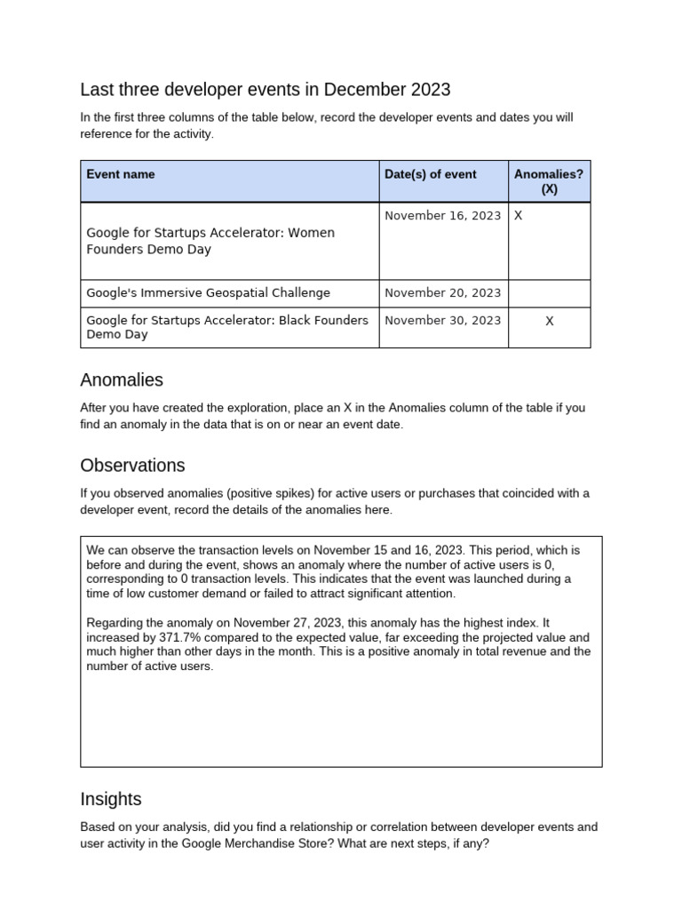 Activity Template - Record of Events, Metrics, and Insights | PDF