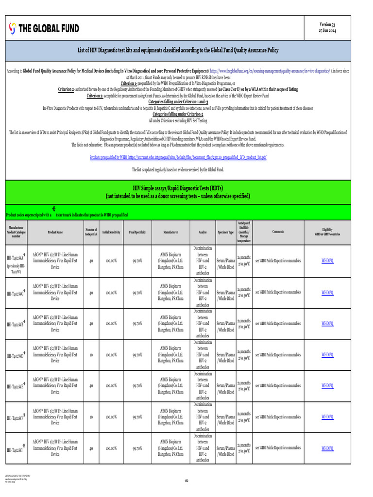 PSM - Productshiv-Who - List - en VIH | PDF
