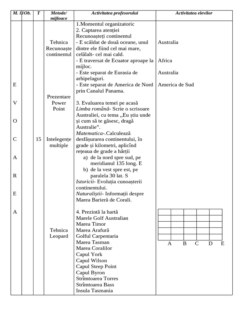 Proiect Didactic La Geografie Clasa 6 | PDF