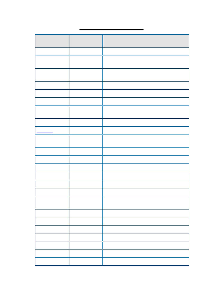 List of Separable and Inseparable Verbs | PDF