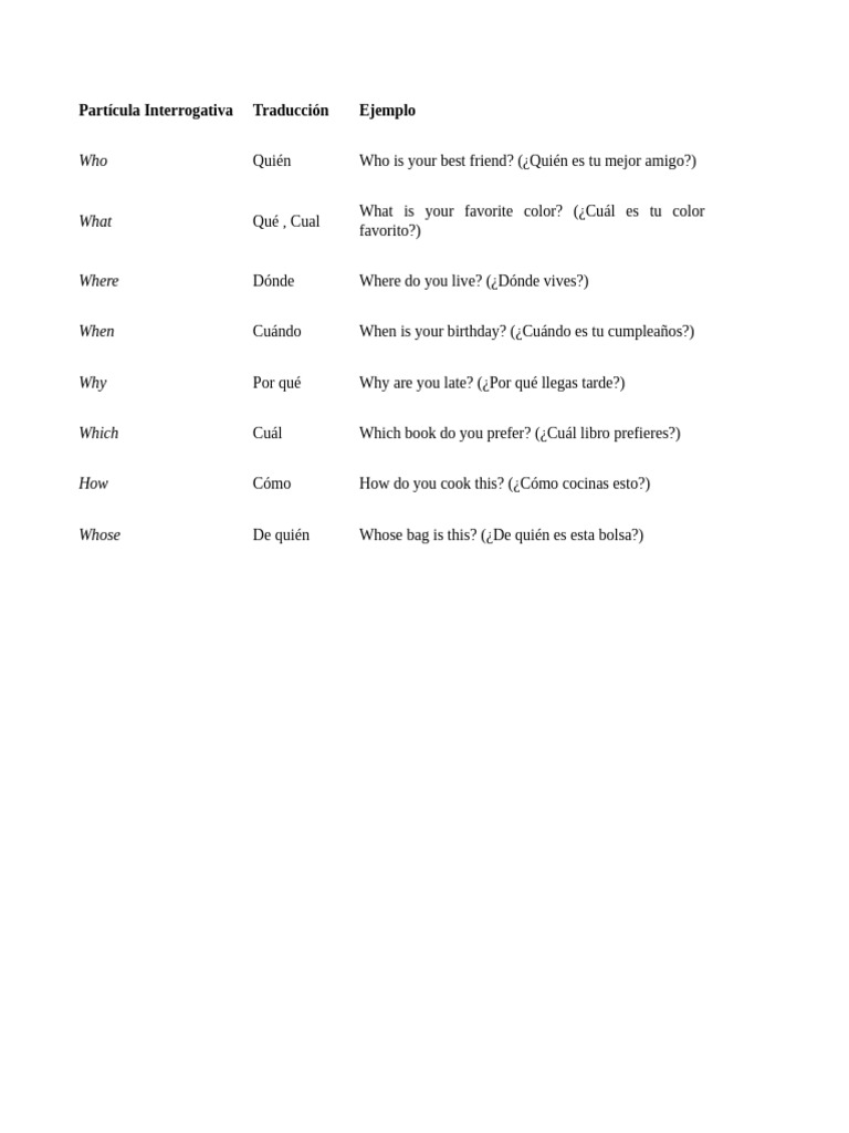 Particulas Interrogativas What | PDF