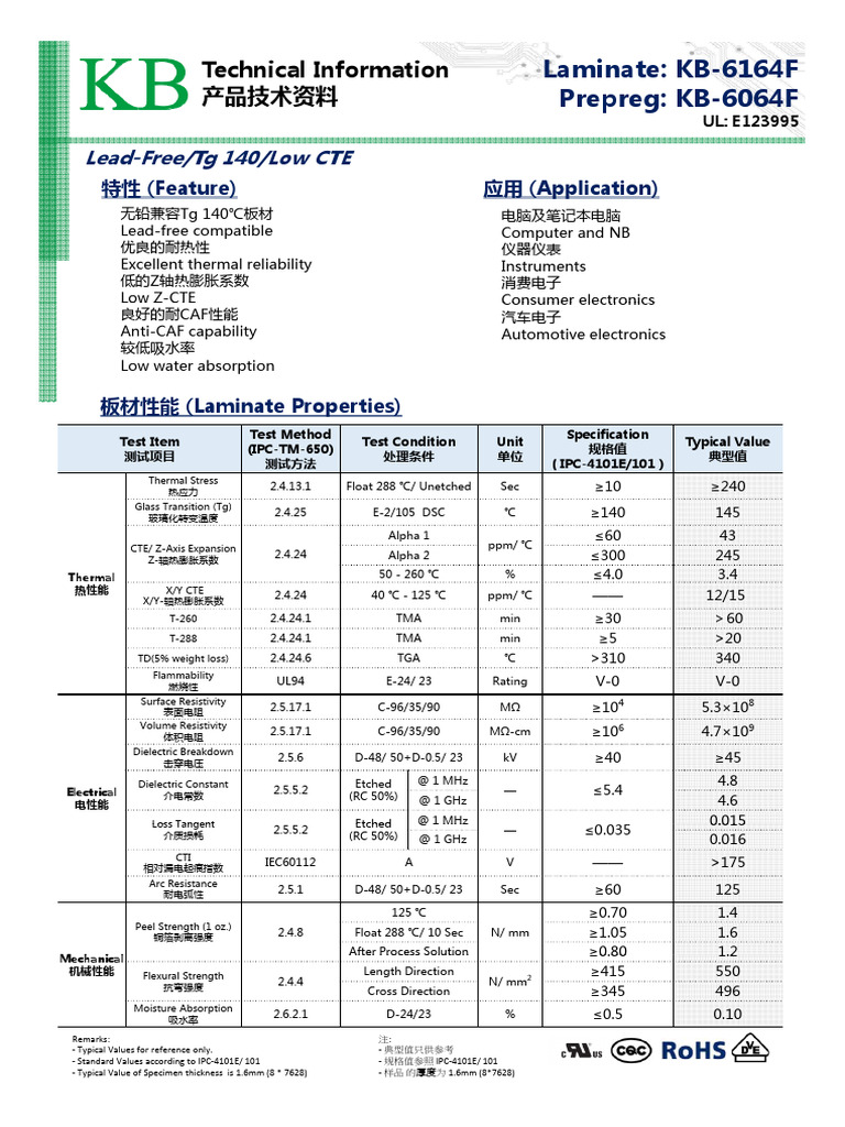 KB6164F (tg140, LF) | PDF