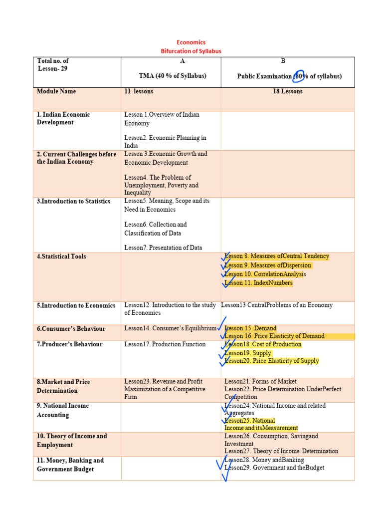 Economics Syllabus | PDF