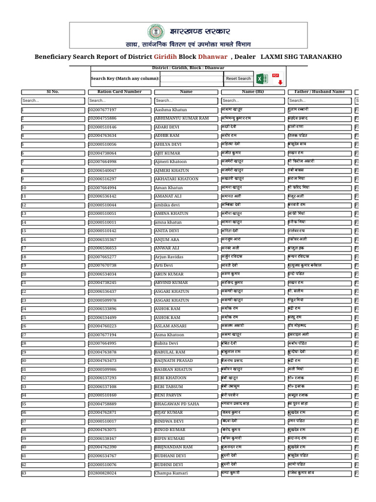 Ration Card List | PDF