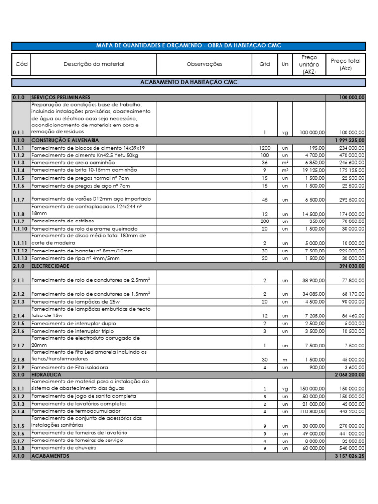 Mapa de Quantidades e Orçamento - Huambo - Acabamento | PDF