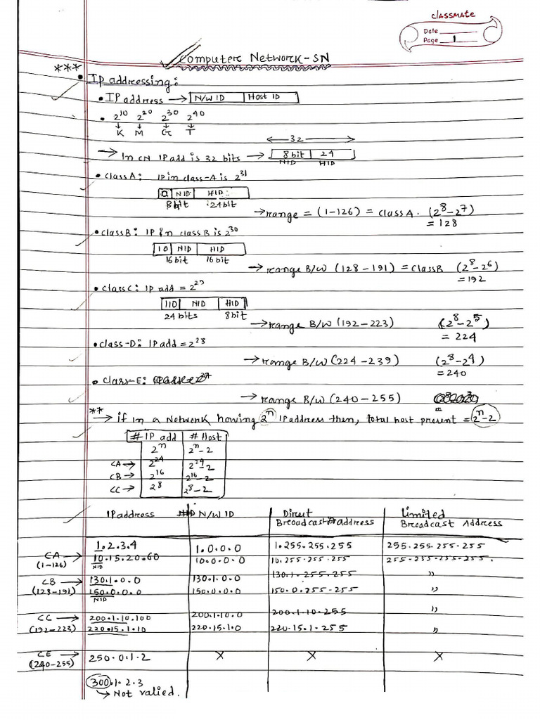 1.CN Short Notes | PDF