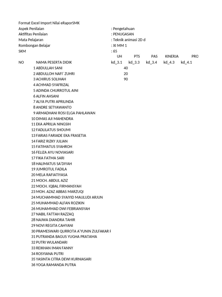Format Nilai Pengetahuan eRaporSMK Teknik Animasi 2D Dan 3D XI MM 1 | PDF