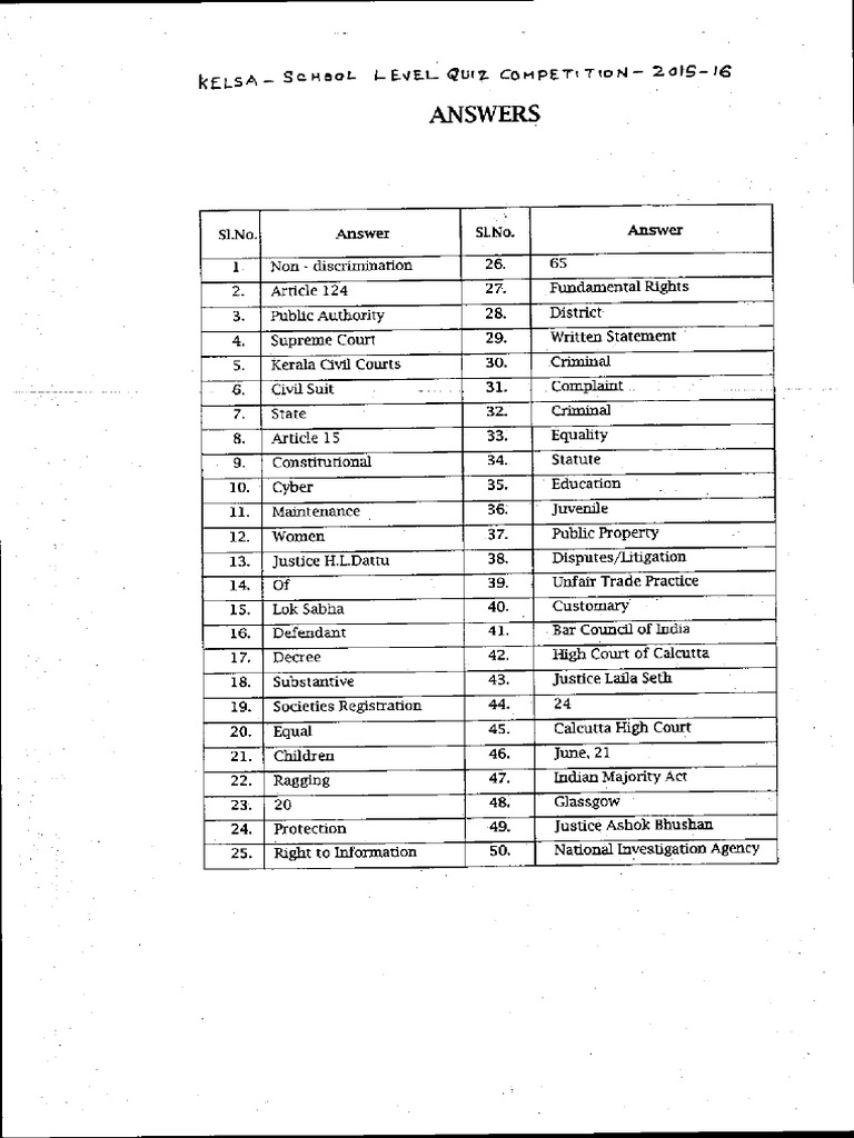 Kelsa Quiz AnswerKey | PDF
