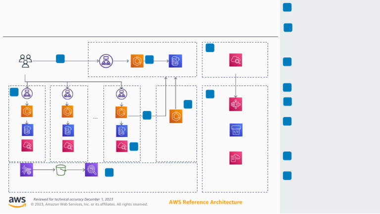 Guidance For Cell-Based Architecture On AWS | PDF