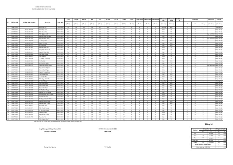 So Diem Tong Ket Lop 6a3 | PDF