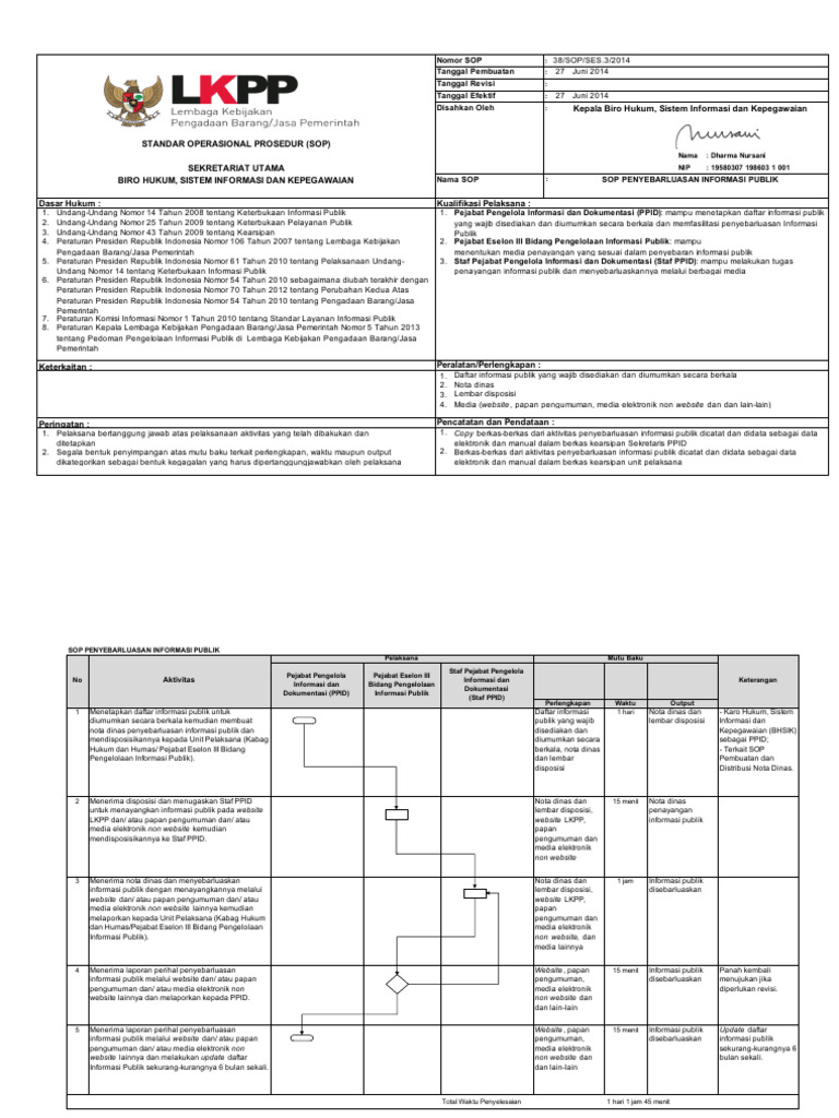 Contoh - SOP Penyebarluasan Informasi Publik LKPP | PDF