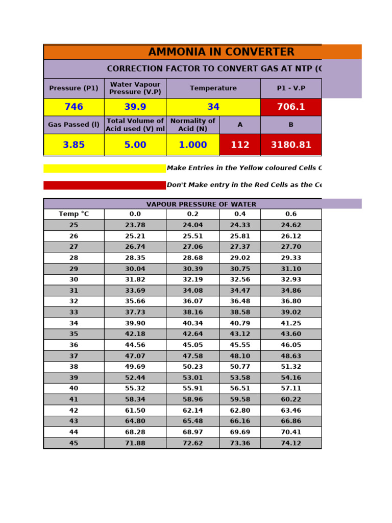 Convertor Ammonia Calculation | PDF