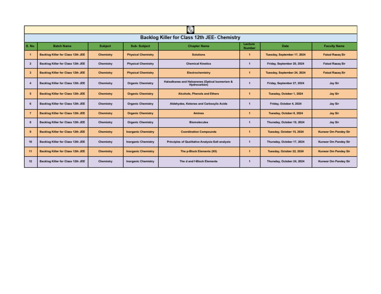 Lecture Planner - Chemistry - Backlog Killer For Class 12th JEE | PDF