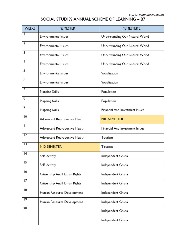 B7 Soc Studies Tsol | PDF