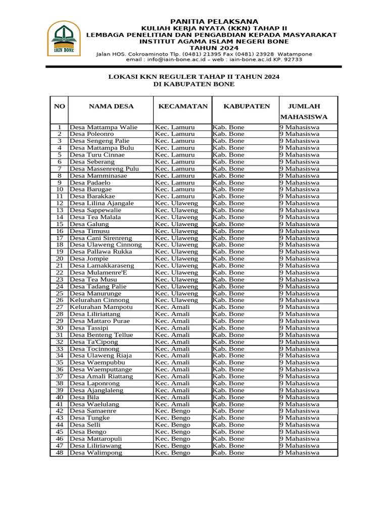 Lokasi KKN Kab - Bone | PDF