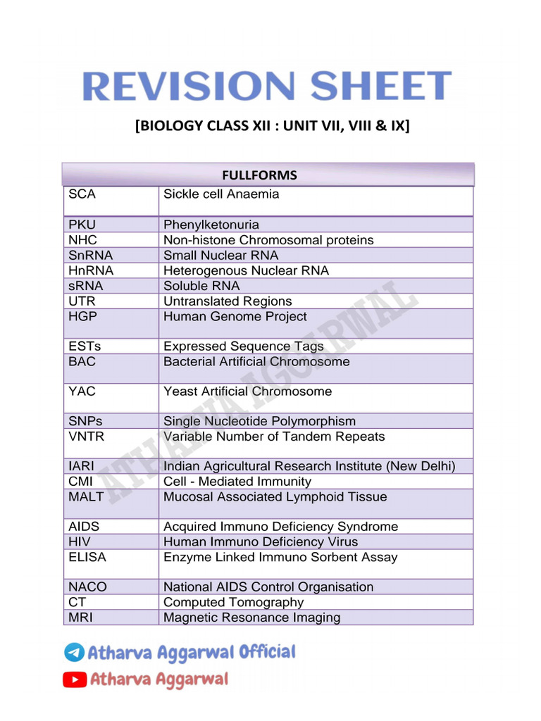 Revision Sheet | PDF