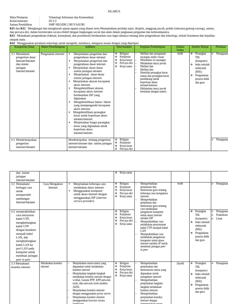 Silabus K13 Kelas Ix | PDF