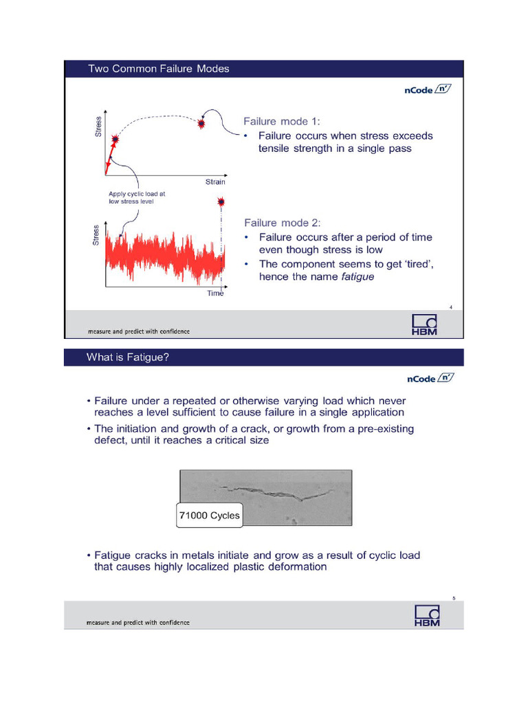Ncode Fatigue Theory | PDF