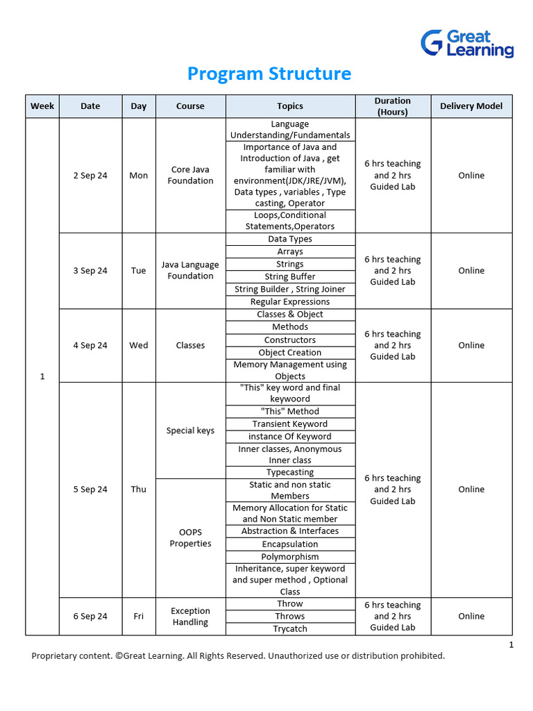 Program Structure - J2EE | PDF