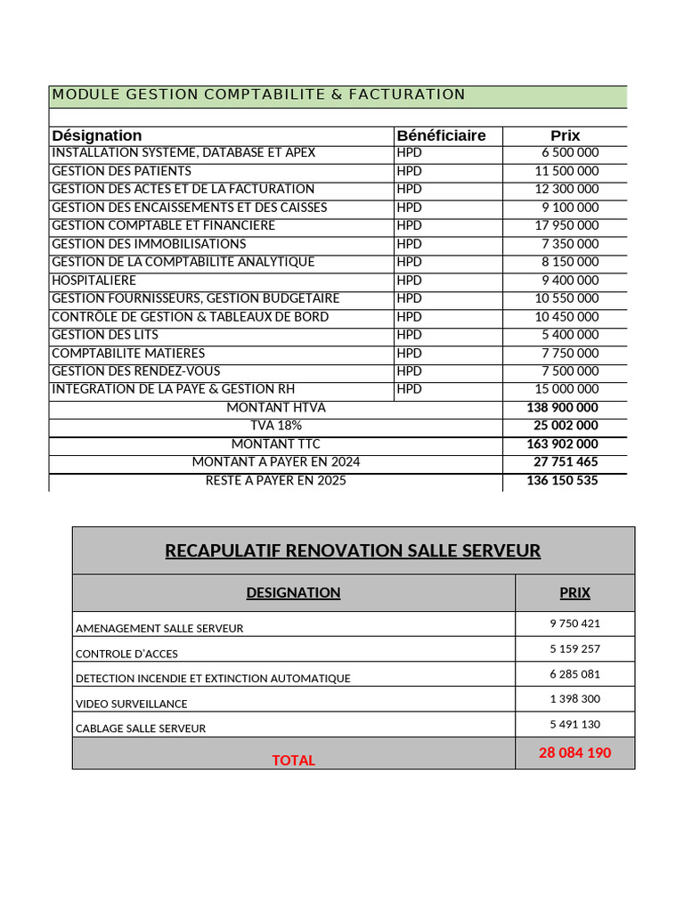 Recapulatif Ligne Budgetaire | PDF