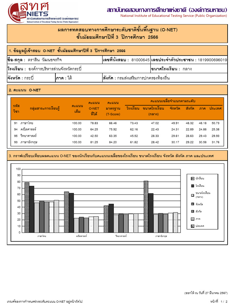 คะแนน onet ปี 67 | PDF