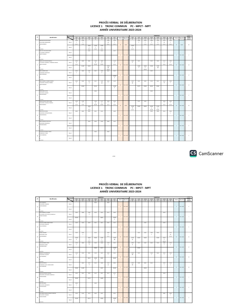 PV L1 - 2023-2024 - Provisoire - Affichage - Corrigé | PDF