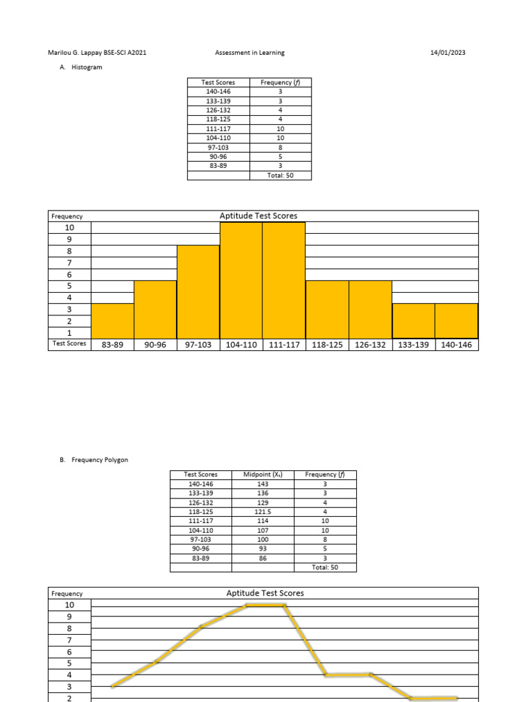 Graphs | PDF