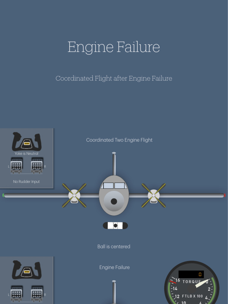 King Air C90 Engine Failure Coordinated Flight | PDF | Aircraft | Flight