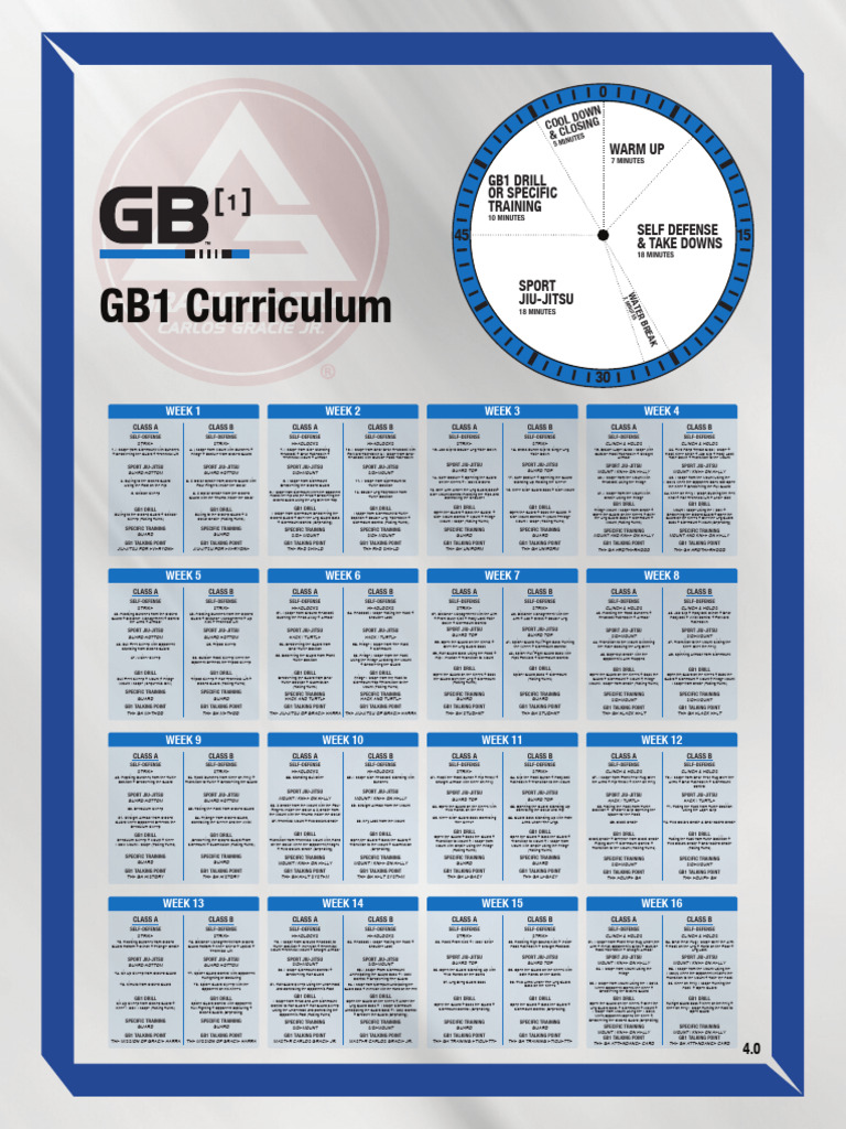 GB1 Curriculum Hi Res | PDF