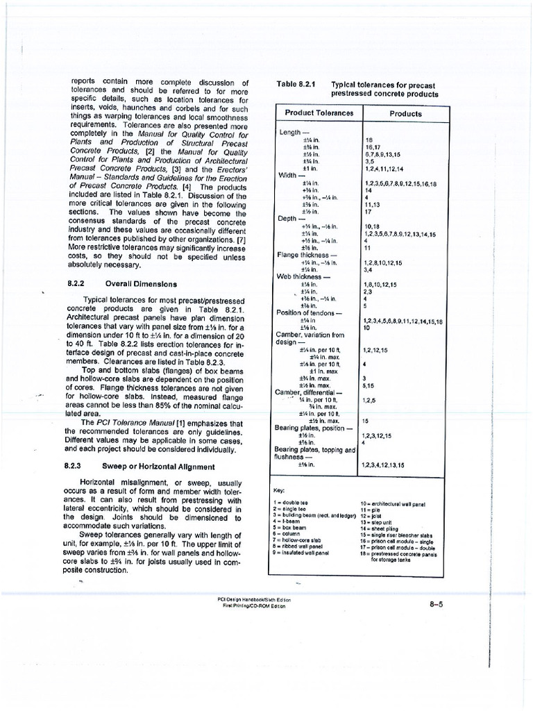 1.2.4 - Pci Tolerances | PDF