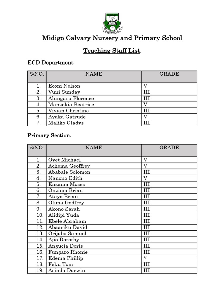 Midigo Calvary School All Teaching Staff List With Grades - 065432 | PDF