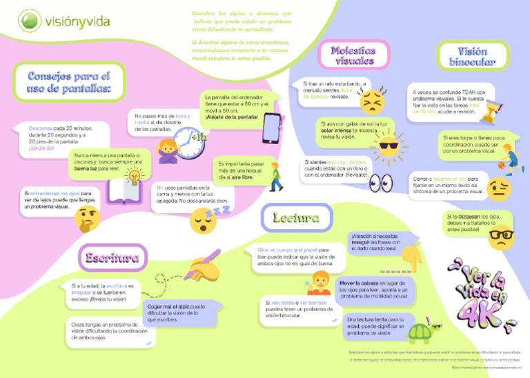 VER PARA APRENDER POSTER Signos y Síntomas | PDF