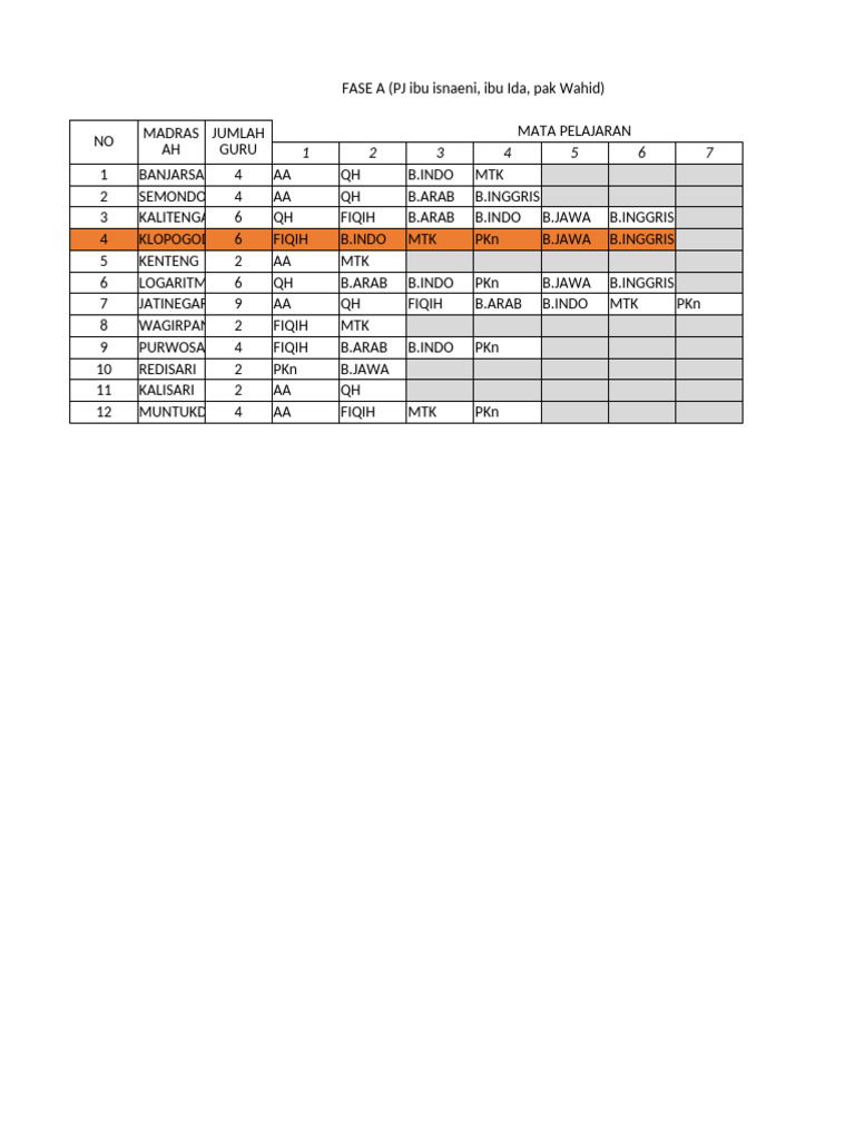 Breakdown CP Bahasa Indonesia Fase B (Kelas 3&4) | PDF