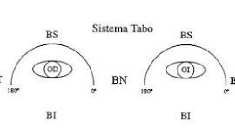 Sistema Tabo | PDF
