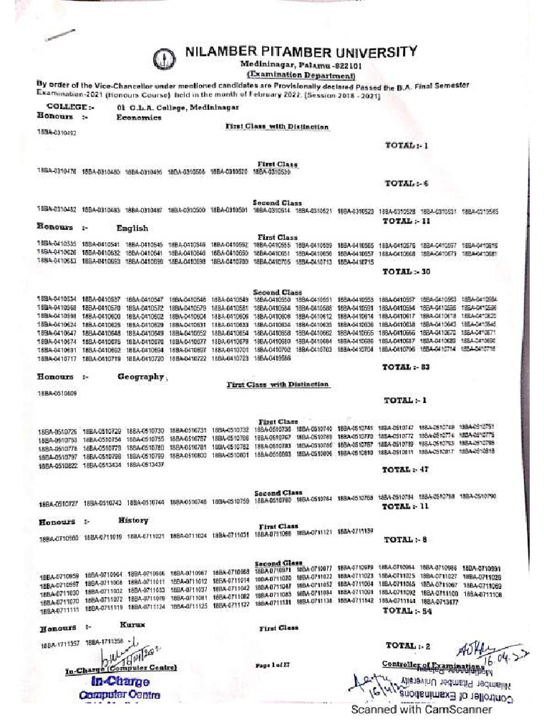 Result BA Final Hons Exam 2018 21 | PDF