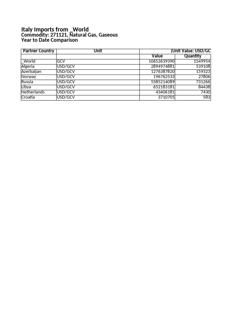 Ago23 Quantita'-Valori | PDF