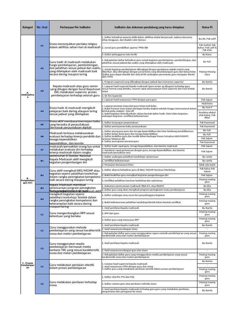 Daftar Pembagian Tugas EDM Tahun 2024 | PDF