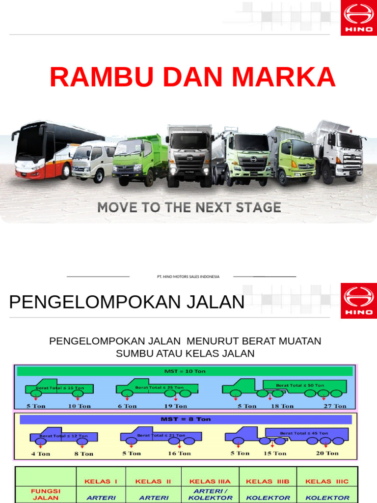 Rambu | PDF