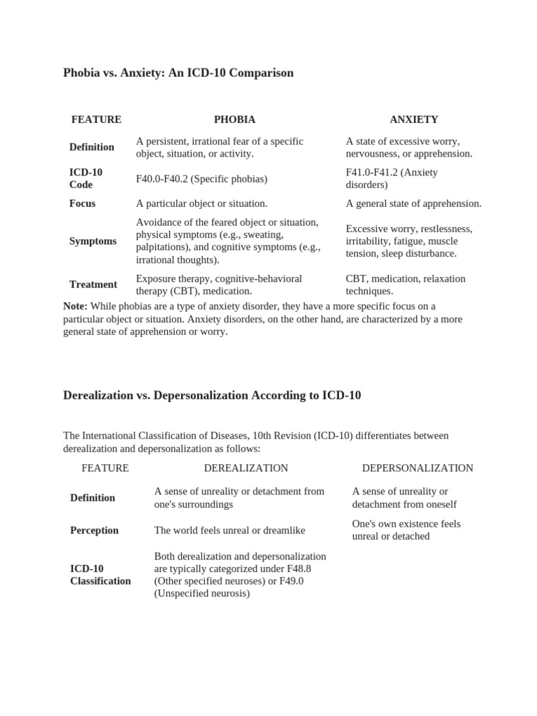 Phobia Vs Anxiety | PDF