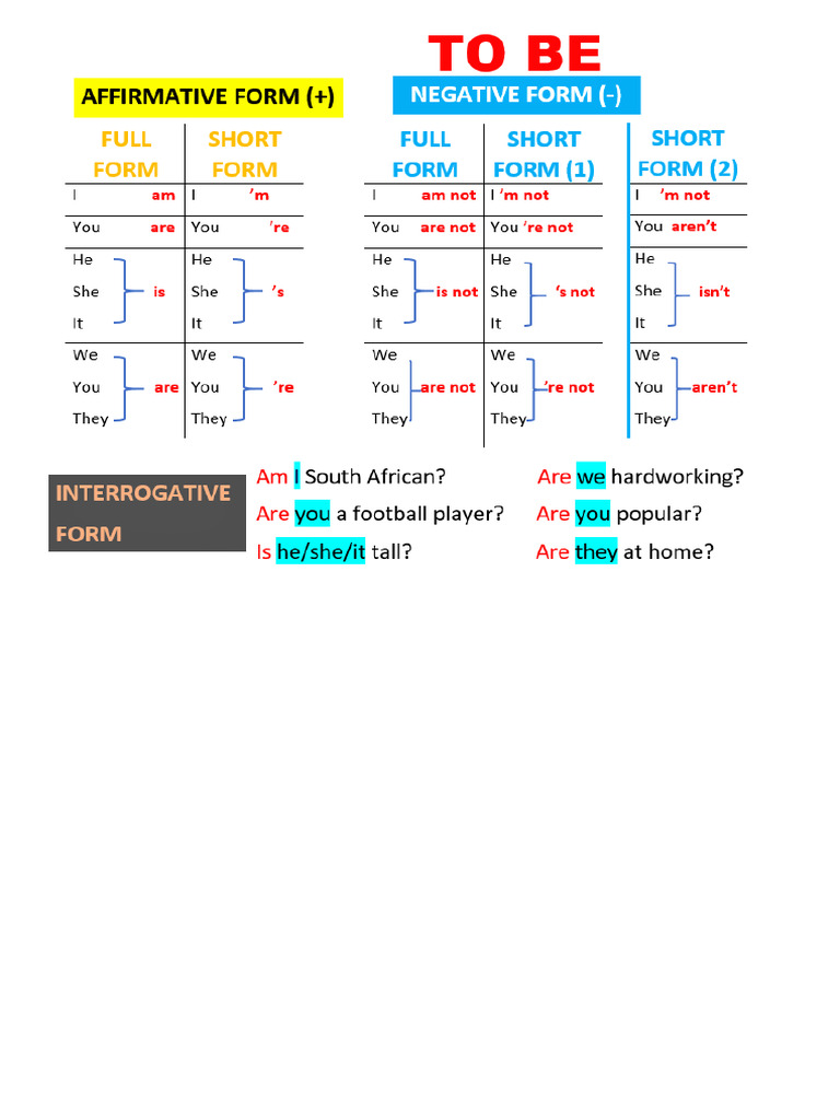 2-Verb TO BE | PDF