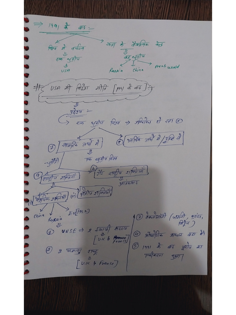 IR Class 7 | PDF