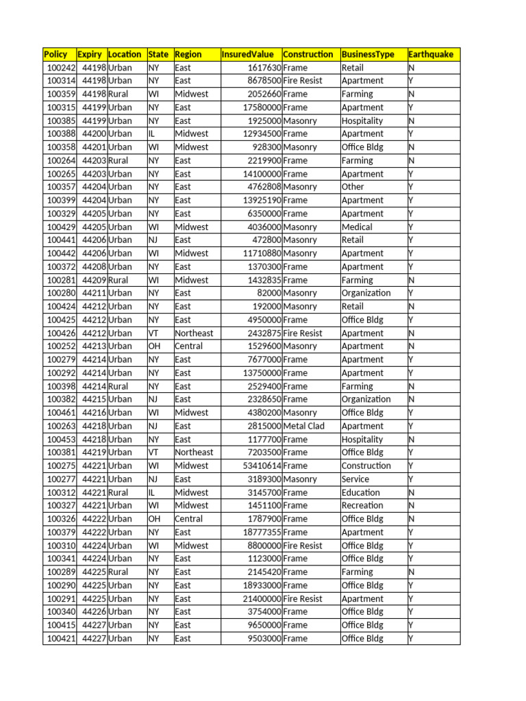 Insurance DataSheet | PDF