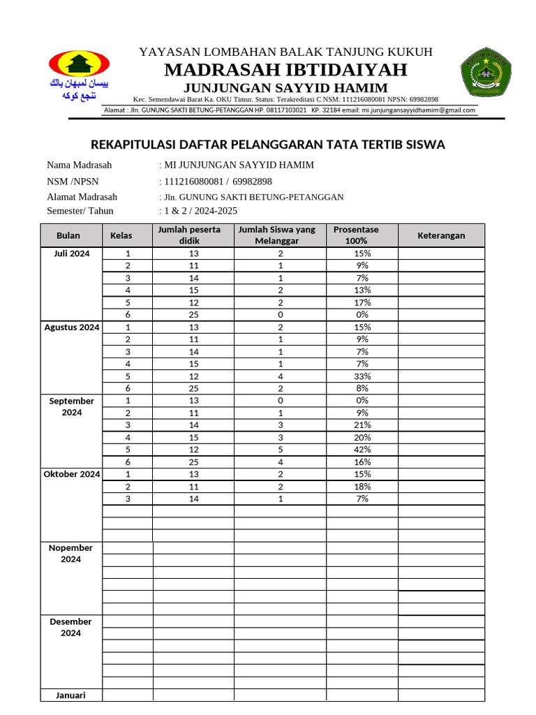 Rekapitulasi Datar Pelanggaran Tertib | PDF