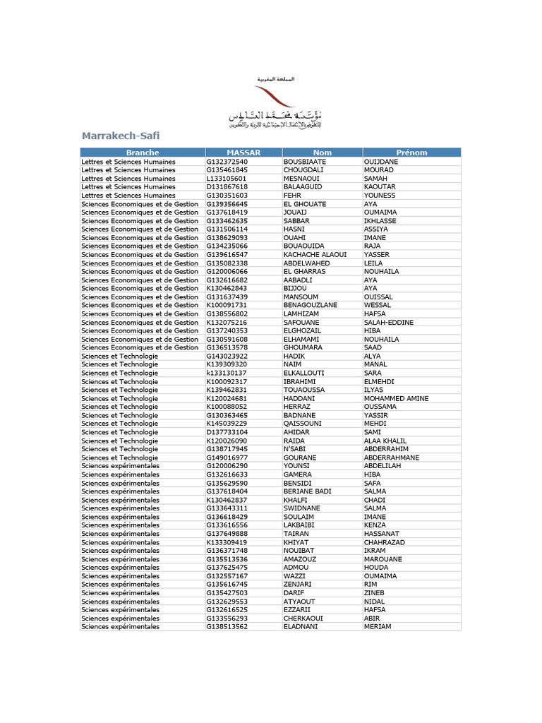 Marrakech Safi | PDF