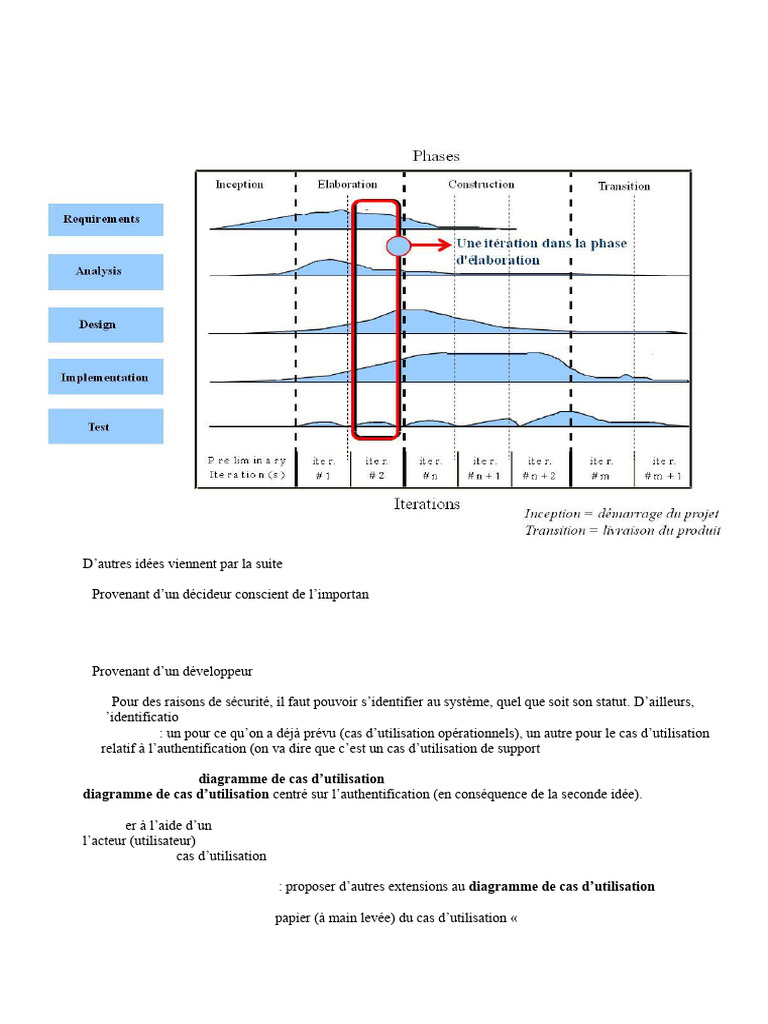 UML - Fiche de TD 1 Page 2 | PDF