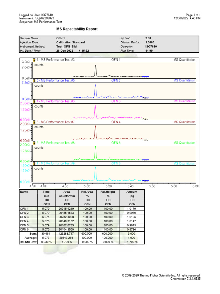 MS Performance Test Report | PDF